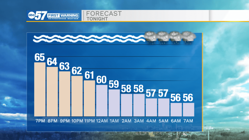 Dropping temperatures, wind advisory in effect on Thursday - 95.3 MNC