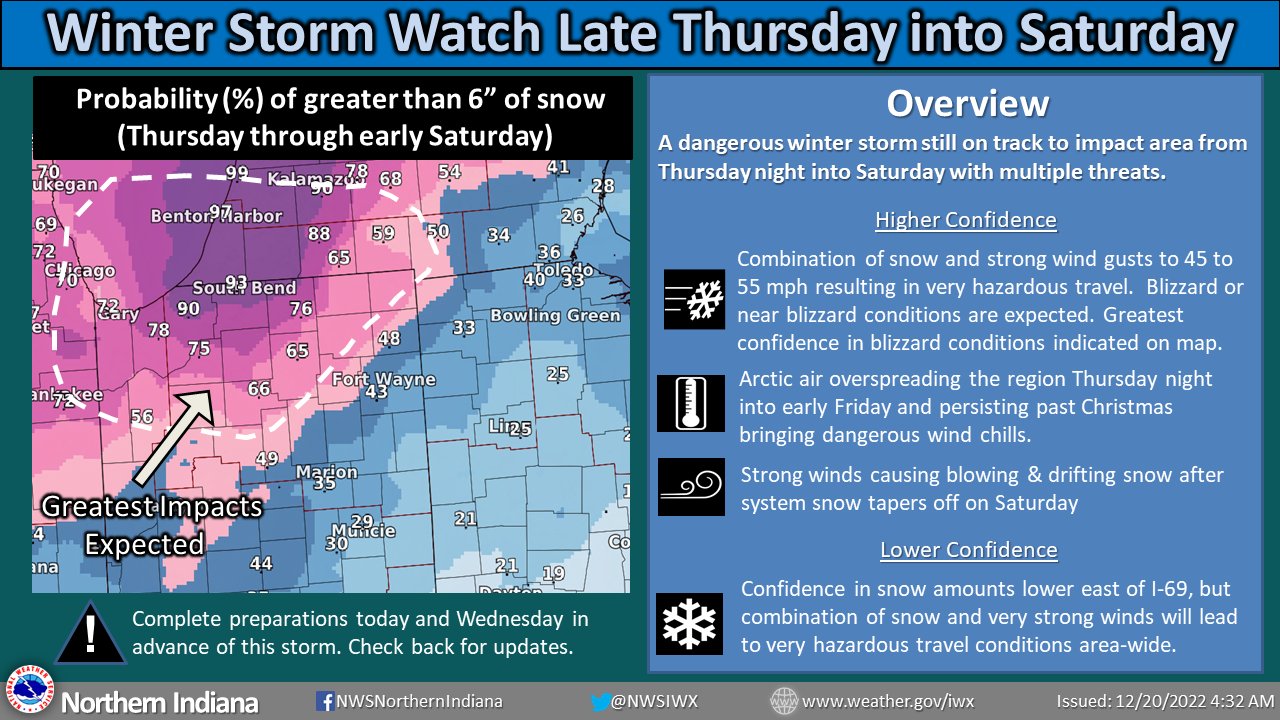 Snow, wind gusts exceeding 40 mph still expected for Friday, Saturday ...